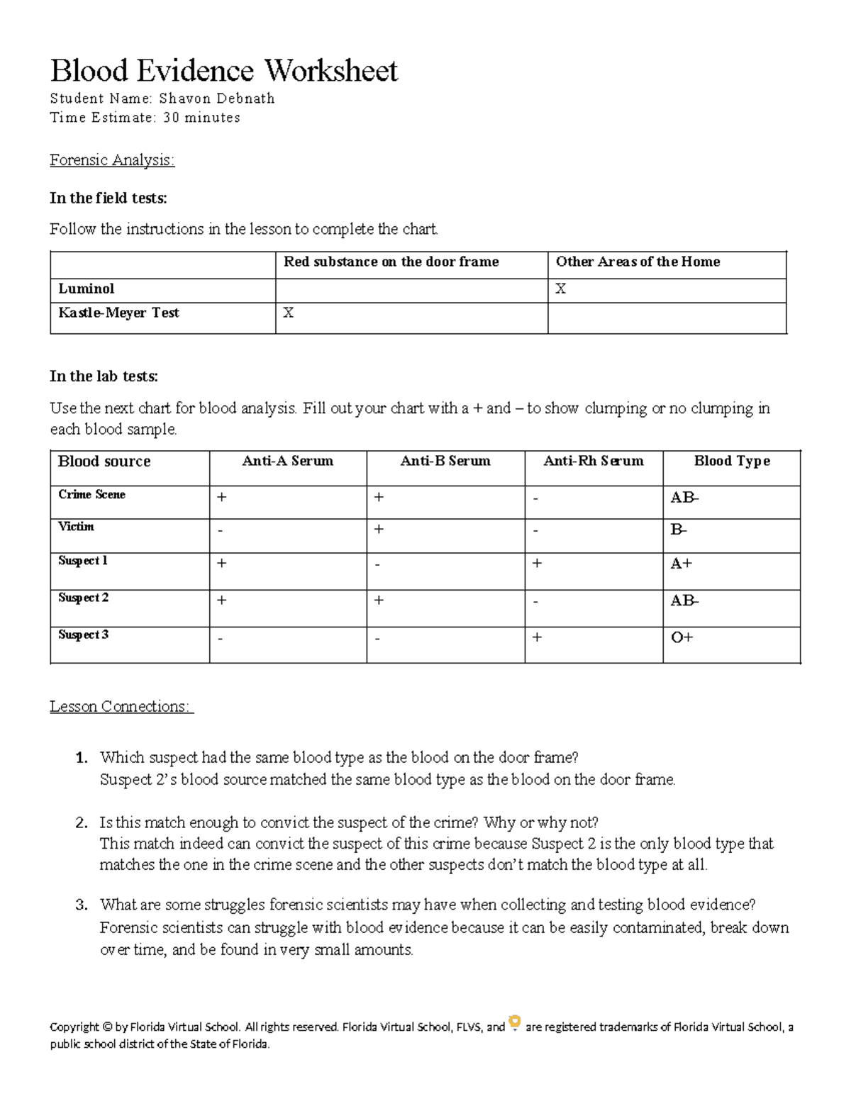 Forensic Blood Evidence Worksheet (FLVS) - Studocu
