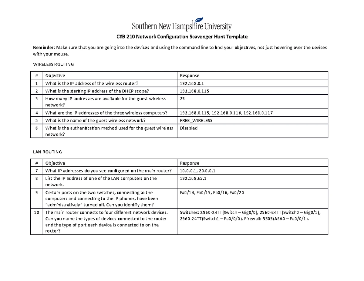 CYB 210 Module Five Packet Tracer Activity: Static Routing & DHCP Config - Studocu
