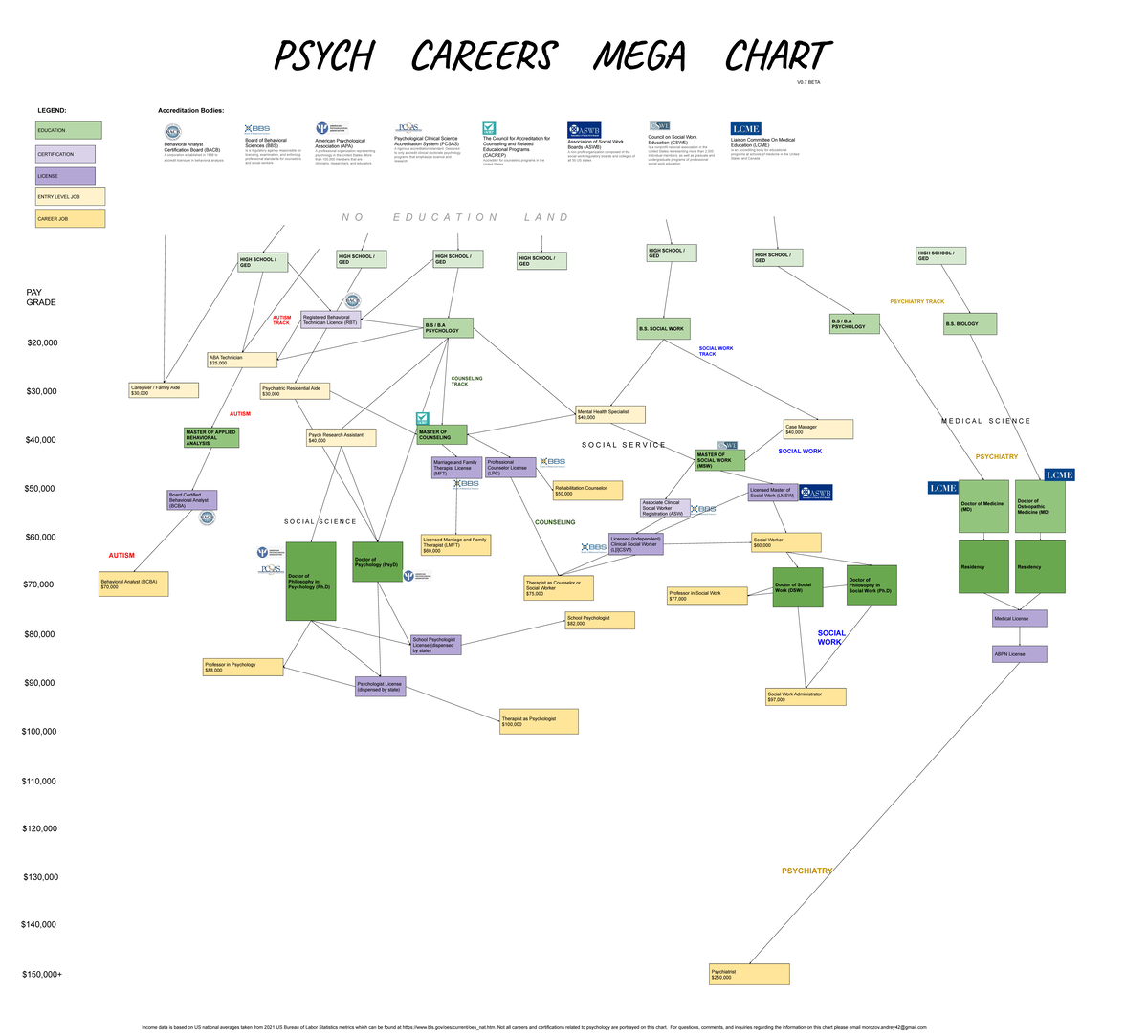 Psych+ Careers+MEGA+ Chart - B / B PSYCHOLOGY Mental Health Specialist ...
