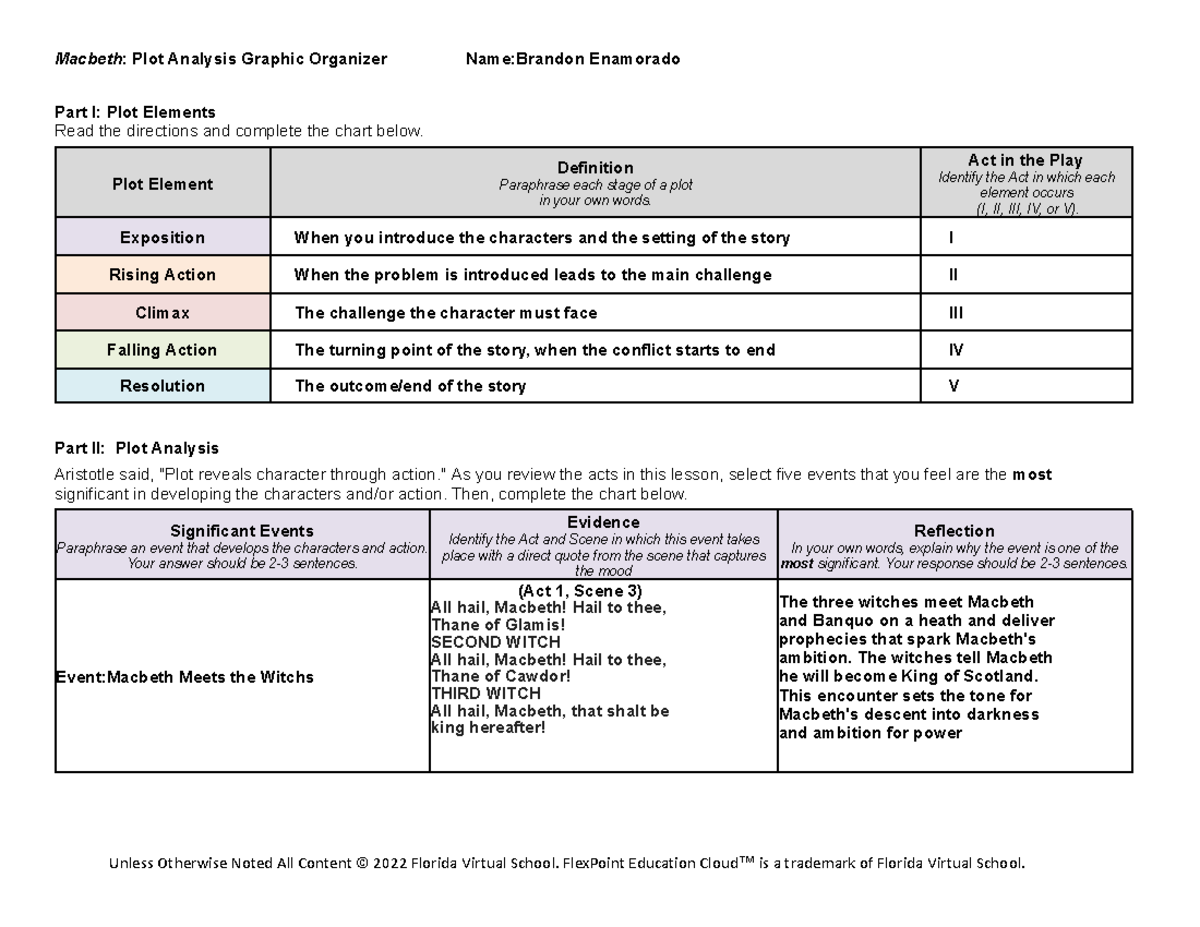 Macbeth: Plot Analysis Graphic Organizer - English 101 Final Exam - Studocu