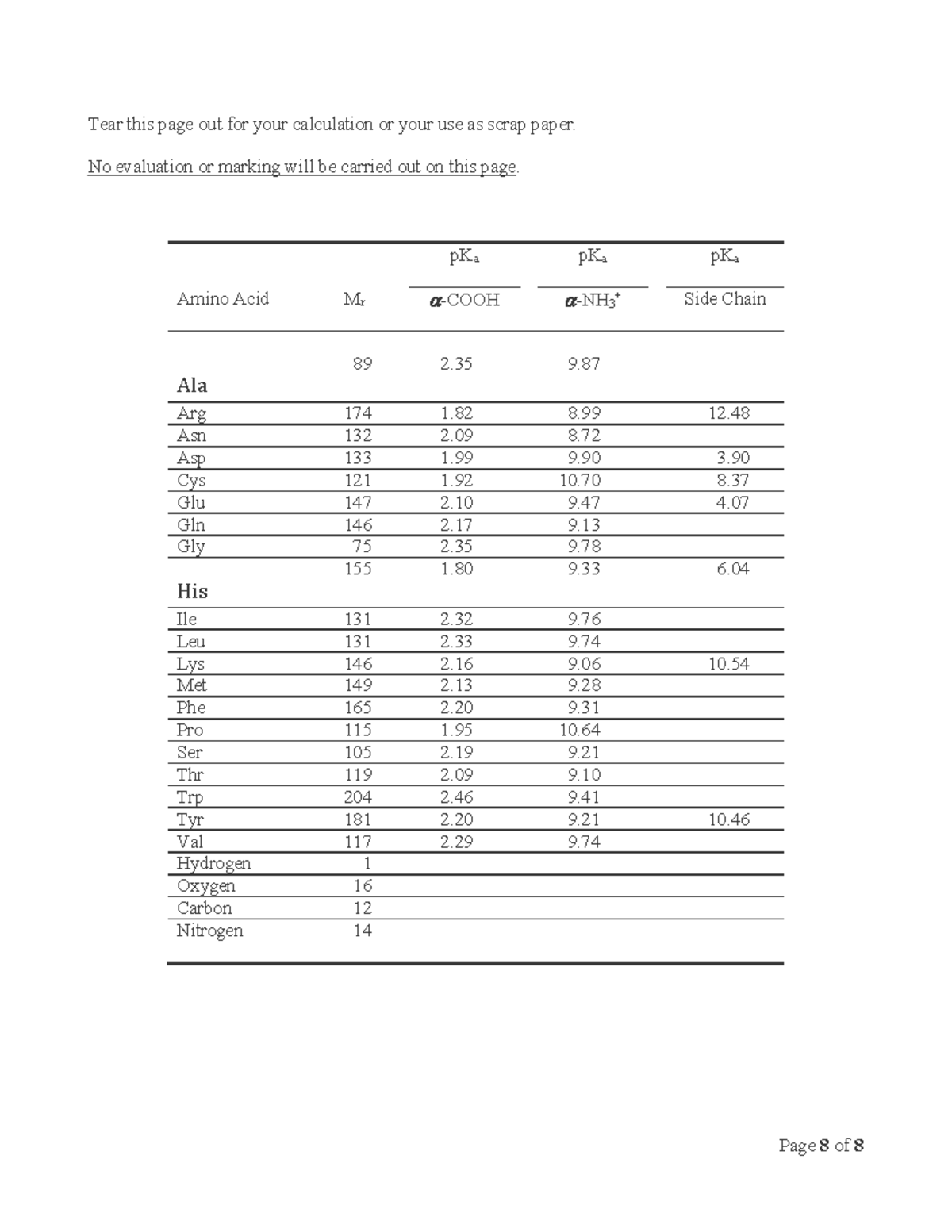 Acid chart - Tear this page out for your calculation or your use as ...