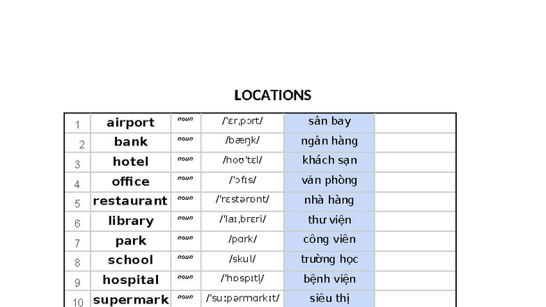 50 Common Locations Vocabulary - ENG 101 - Studocu
