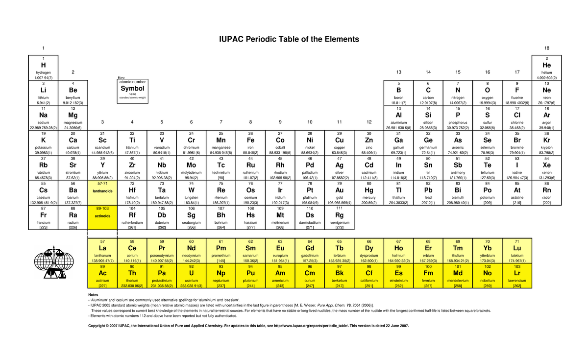 IUPAC Periodic Table of Elements: Comprehensive Overview - Studocu