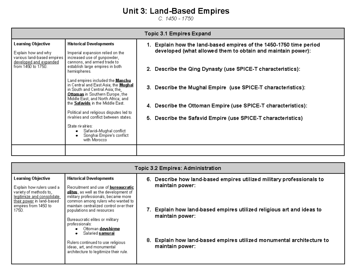 AP World History Unit 3: Land-Based Empires (1450-1750) Study Guide ...