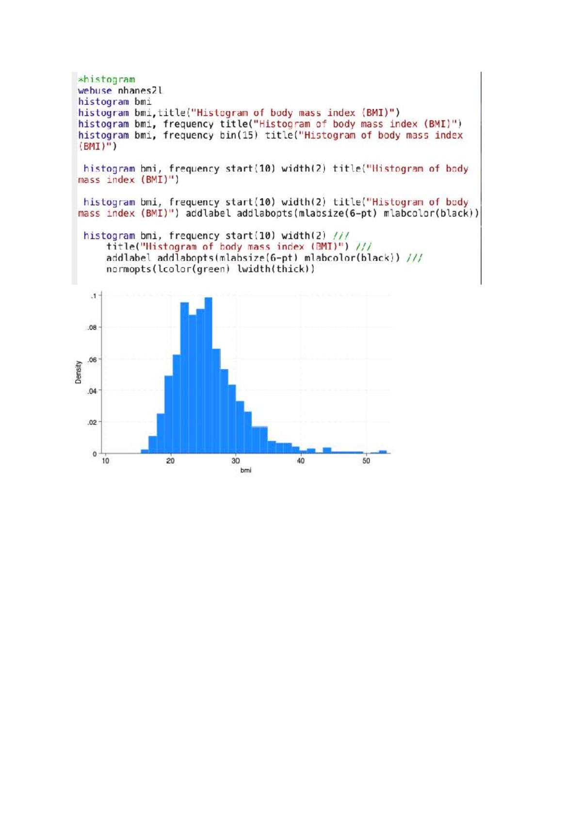 Histogram of Body Mass Index (BMI) - Nov11 Analysis - Studocu