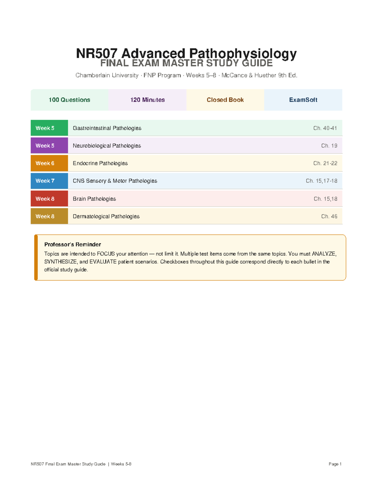NR507 Advanced Pathophysiology Final Exam Master Study Guide - Studocu