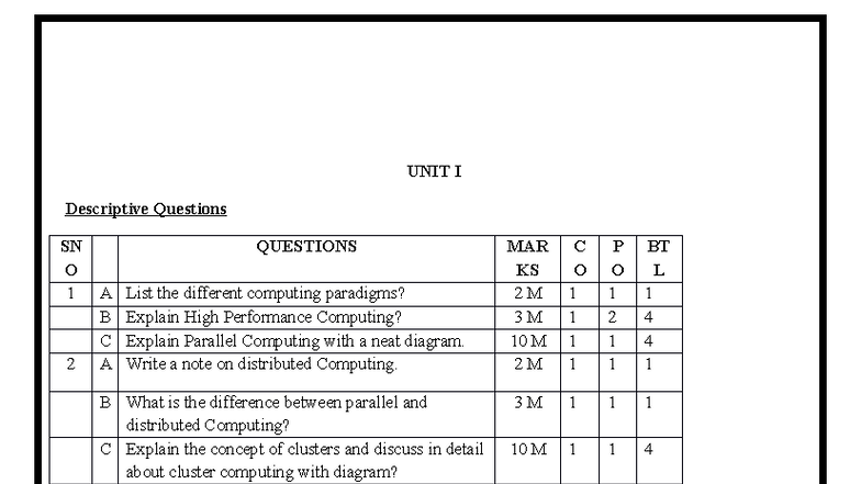 UNIT I Descriptive Questions on Computing Paradigms and Technologies ...