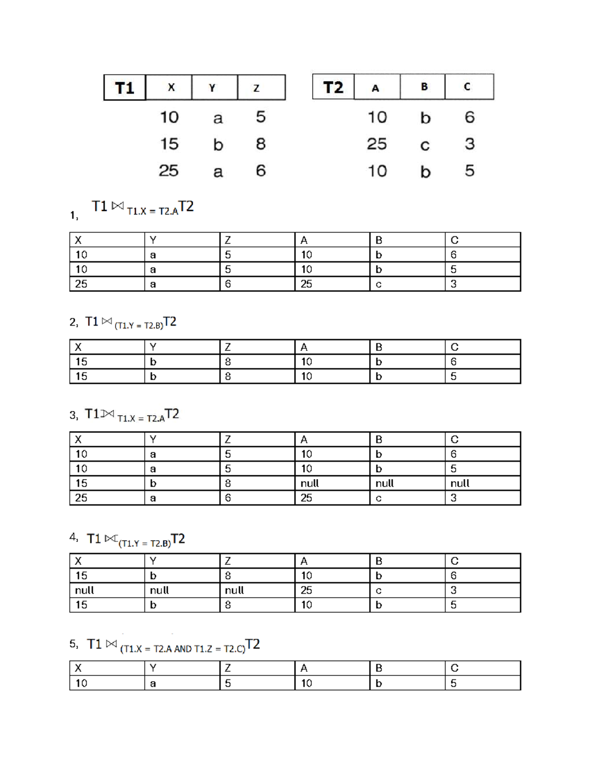 Data Analysis and Patterns: 1, X 10 10 25 Y and More - Studocu