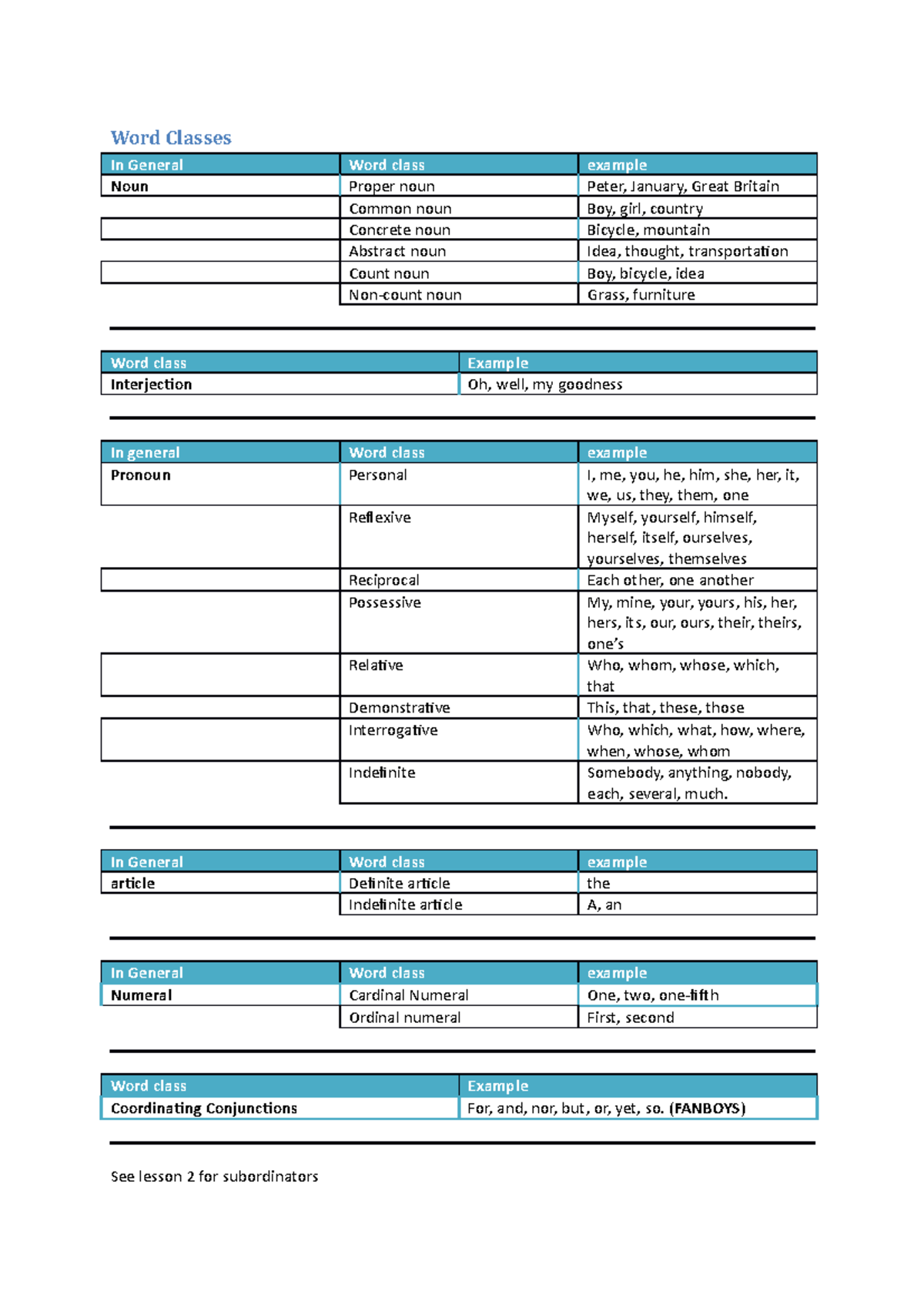 Syntax Grammar II - Word Classes In General Noun Word class Proper noun ...
