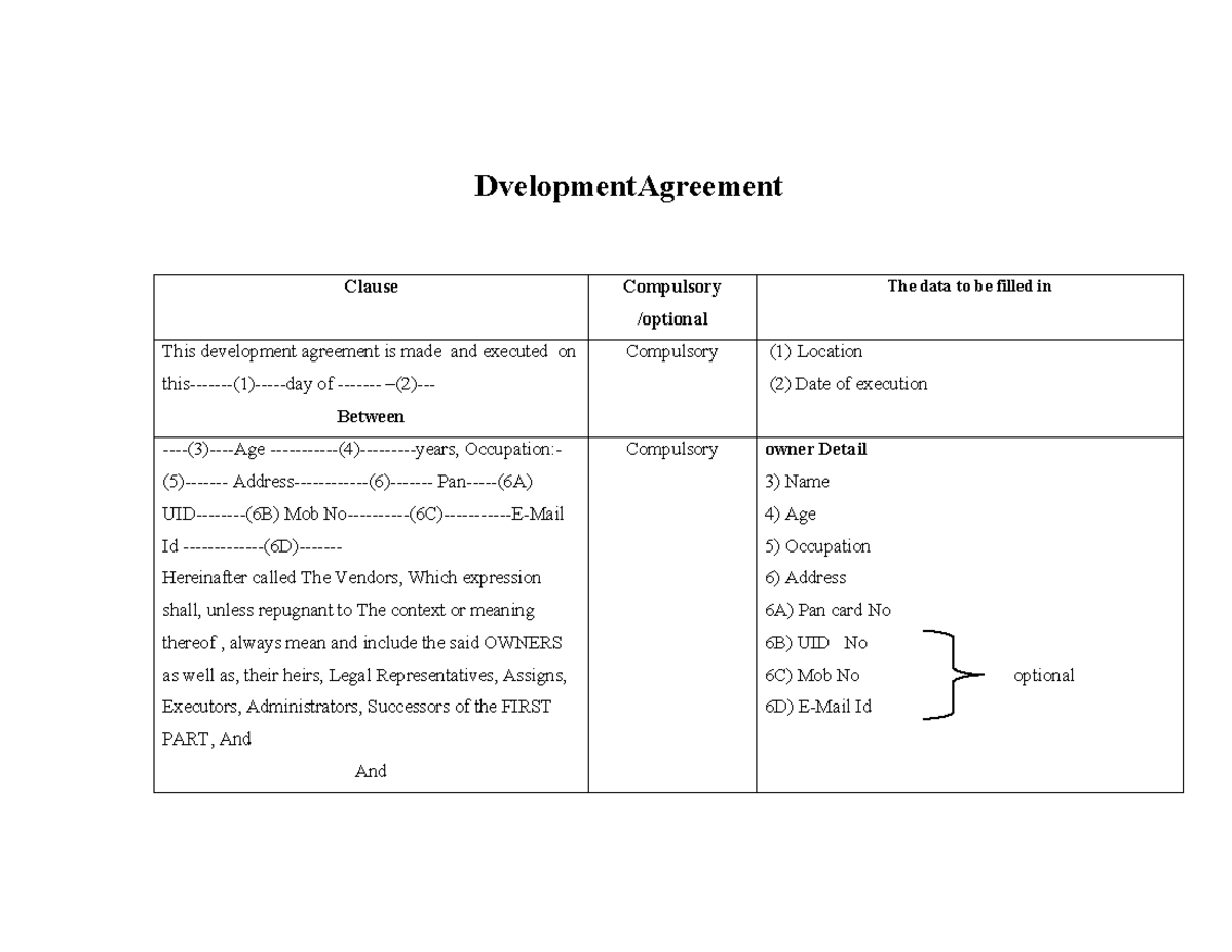 6 Agreement of development valued at Rs 100000 Final ...
