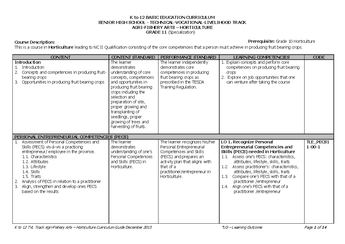 Horticulture Crop Production for SHS TVL (Grades 11-12) - 2024 Guide ...