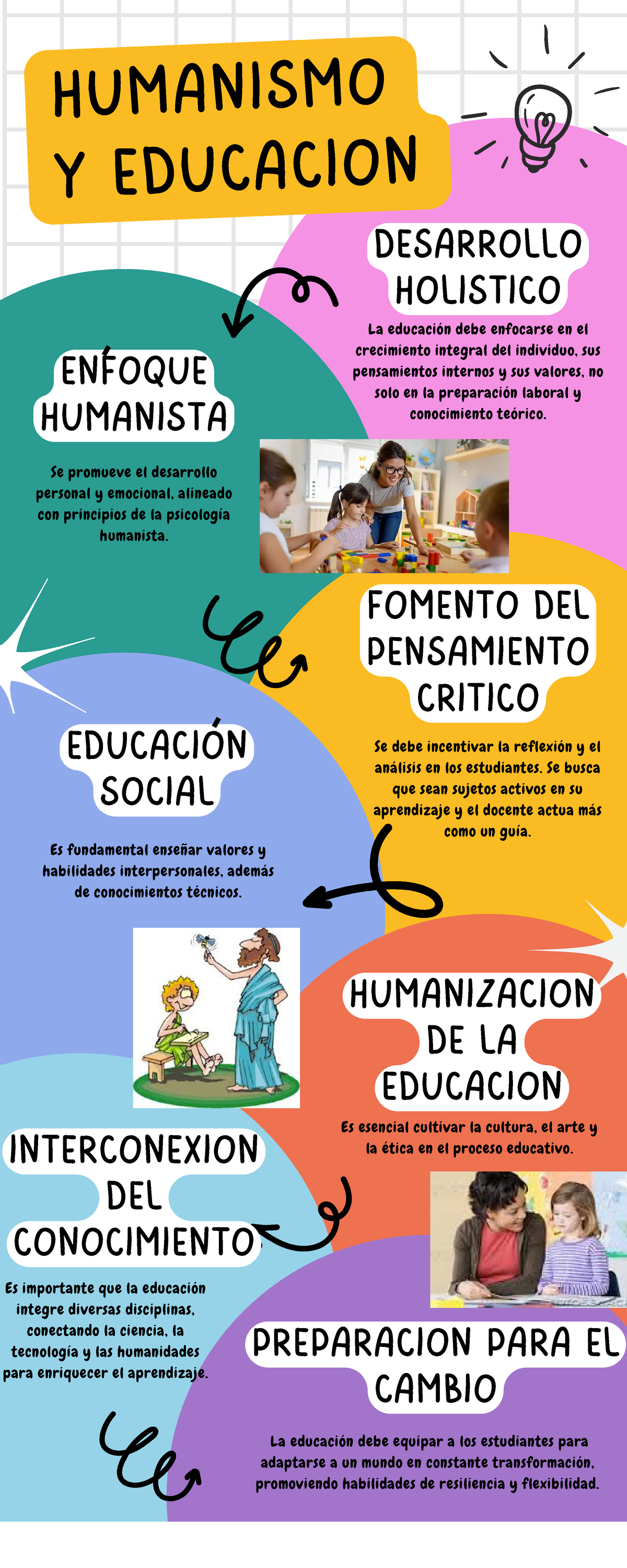 Infografía sobre Humanismo y Educación: Desarrollo Integral y Crítico ...