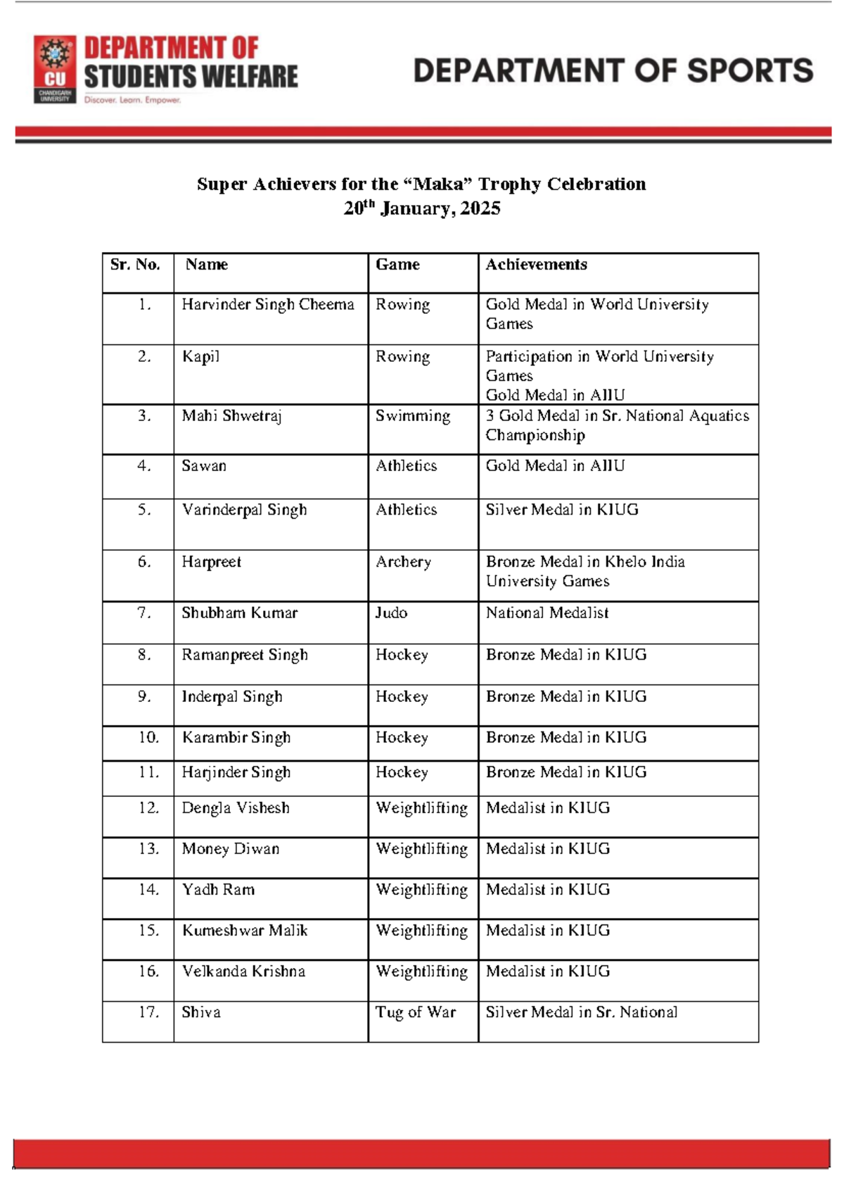 Super achievers for Maka Trophy celebration on January 20, 2025 - Studocu