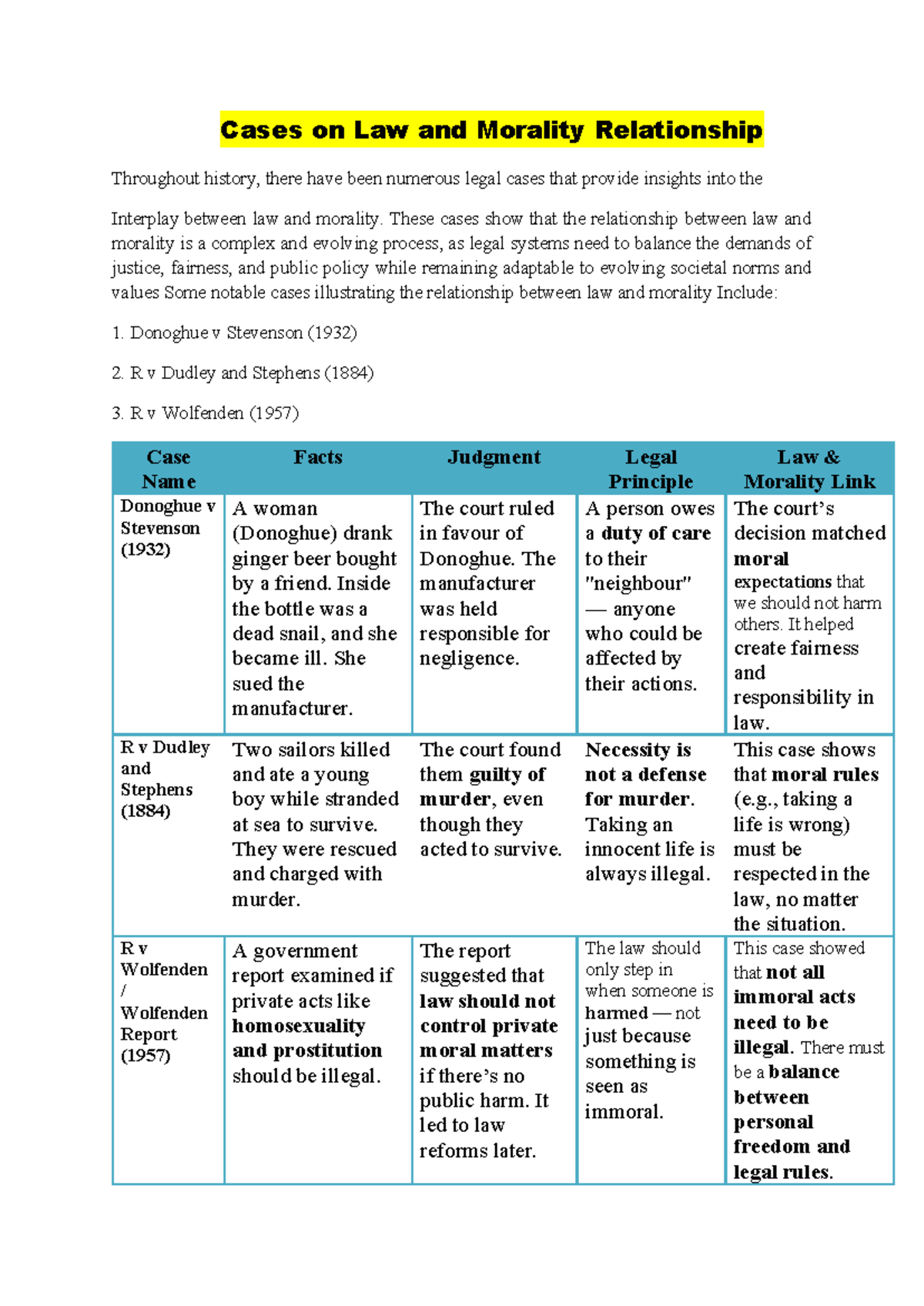 Law and Morality: Key Cases and Principles (LAW 101) - Studocu