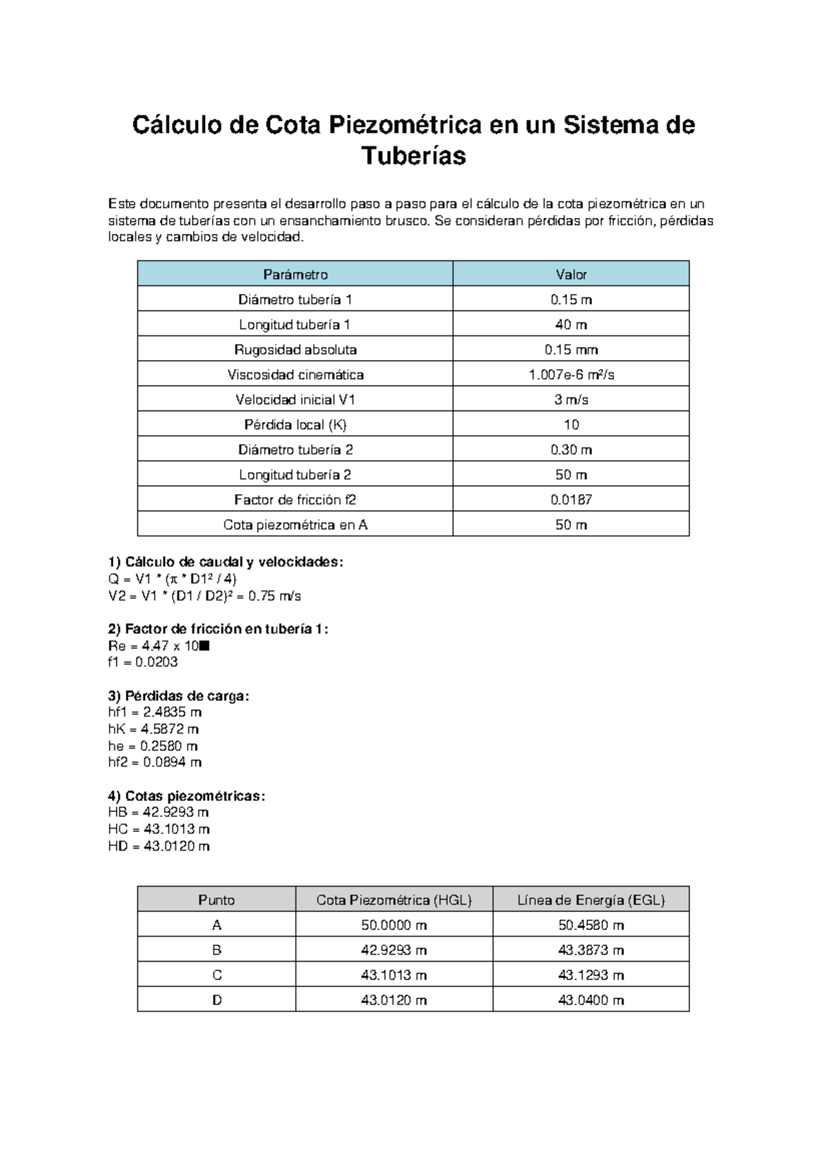 Cálculo de Cota Piezométrica en Tuberías - Procedimiento Hidráulica - Studocu