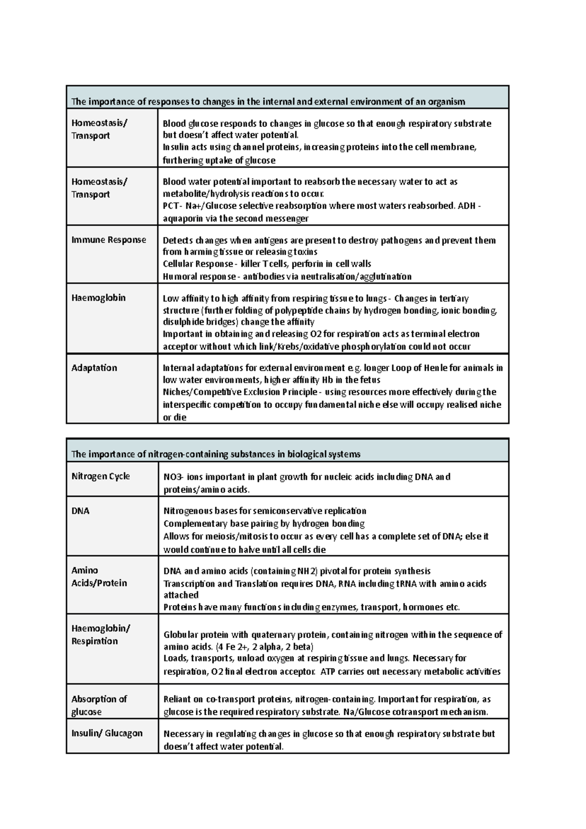 Biology essay plans - Grade: a* - The importance of responses to ...