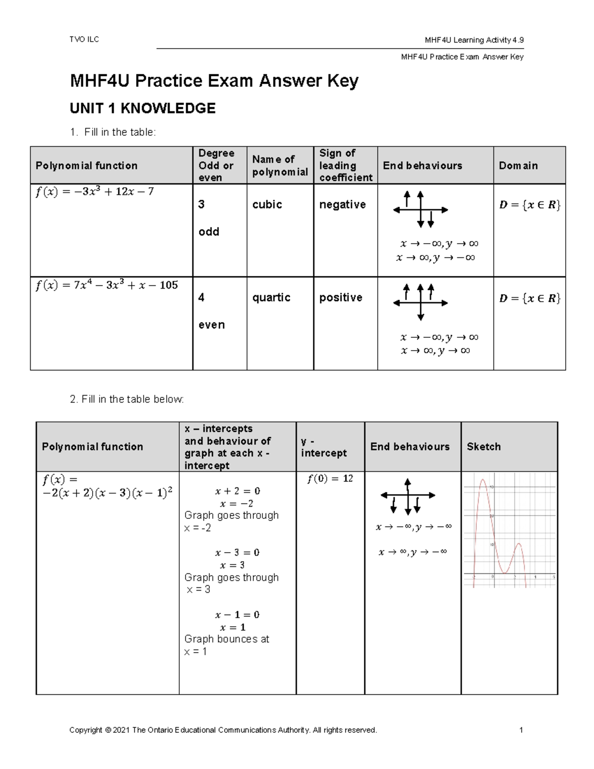 Mhf4u pt sa - Mfh4u - MHF4U Learning Activity 4. 9 MHF4U Practice Exam ...