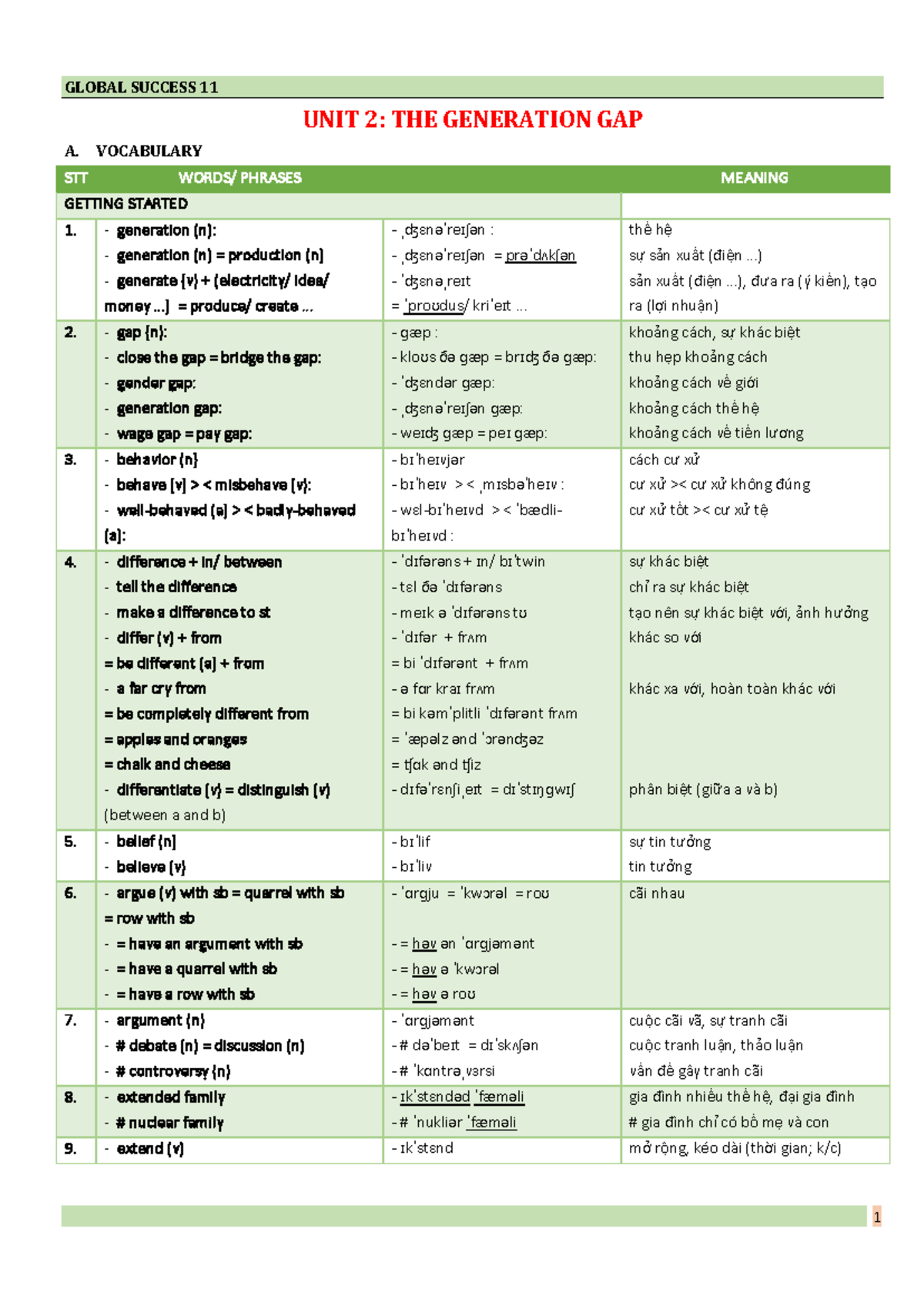 GLOBAL SUCCESS 11: UNIT 2 - THE GENERATION GAP VOCABULARY & EXERCISES ...