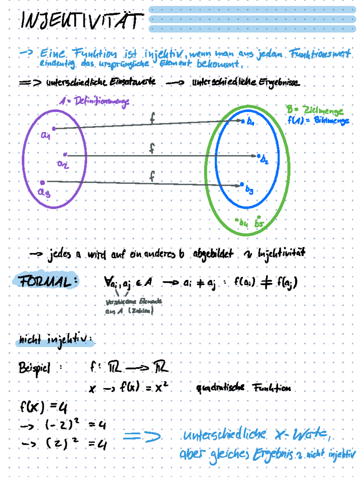 Injektiv, Surjektiv, Bijektiv - INJEKTIVITÄT Eine Funktion ist injektiv ...