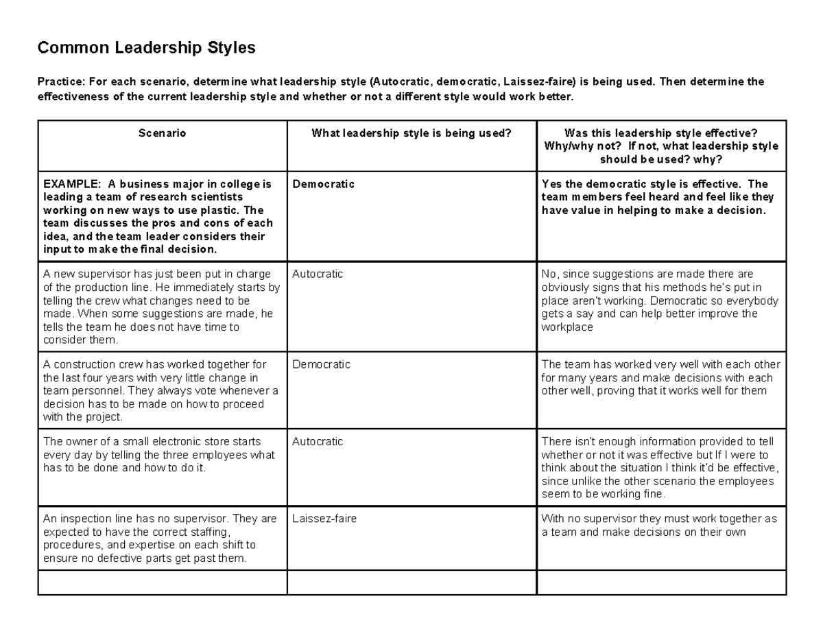 Common Leadership Styles Analysis: Effectiveness & Recommendations ...