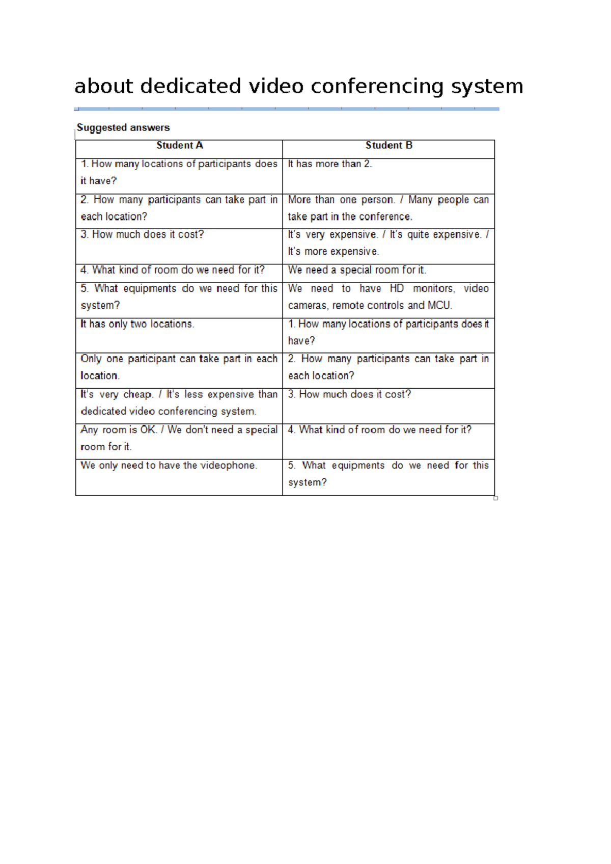 Dedicated Video Conferencing System Q&A - Card U6 - Studocu