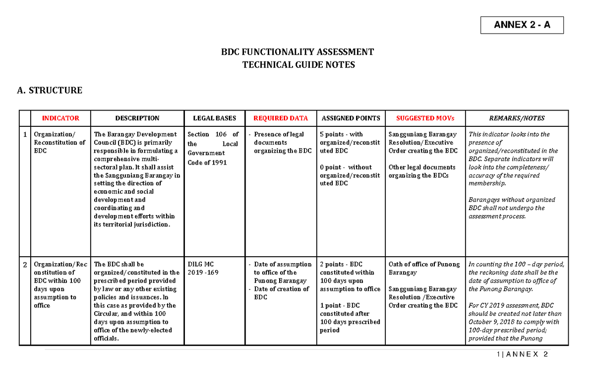 BDC Functionality Assessment Technical Guide Notes: Structure ...