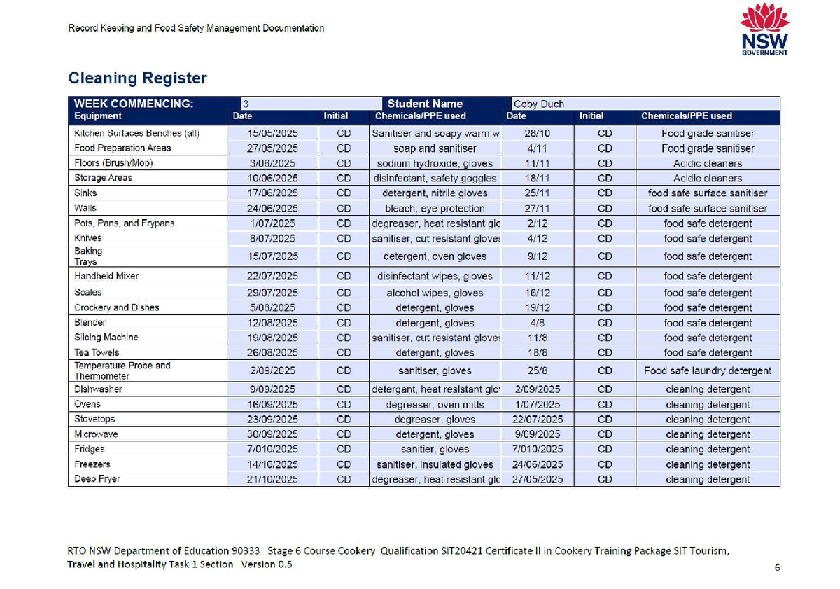 Cleaning Register for Food Safety Management - SIT20421 - Studocu