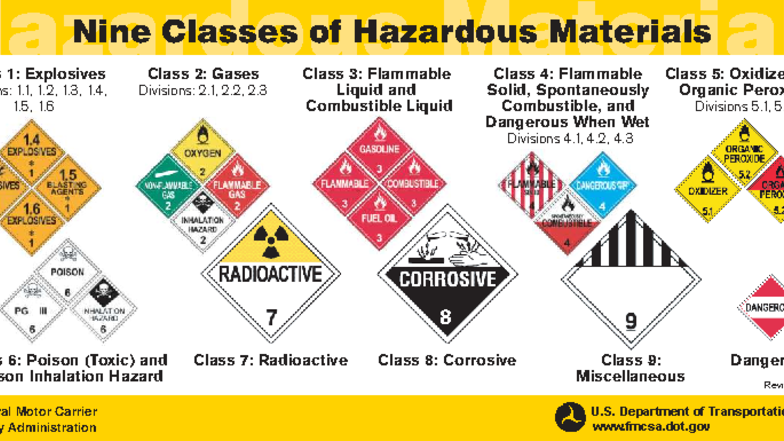 Nine Classes of Hazardous Materials - 508CLN - Studocu
