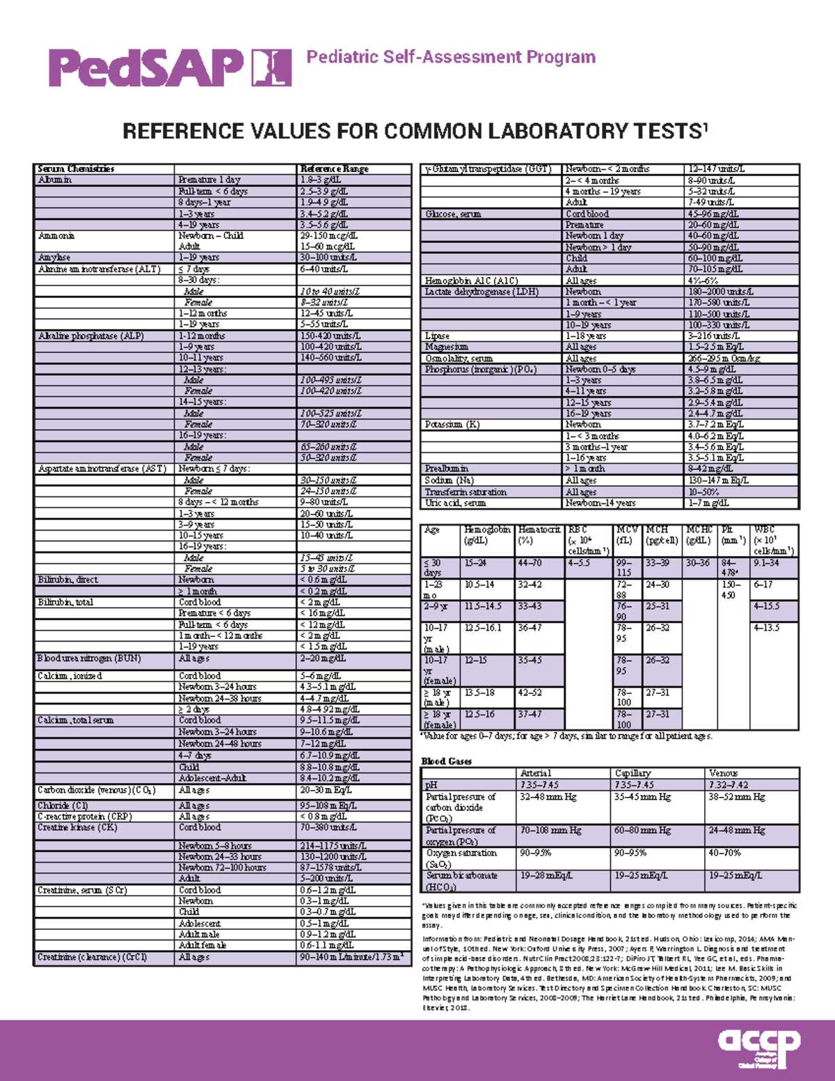 PEDS 101: Reference Lab Values for Common Pediatric Tests - Studocu