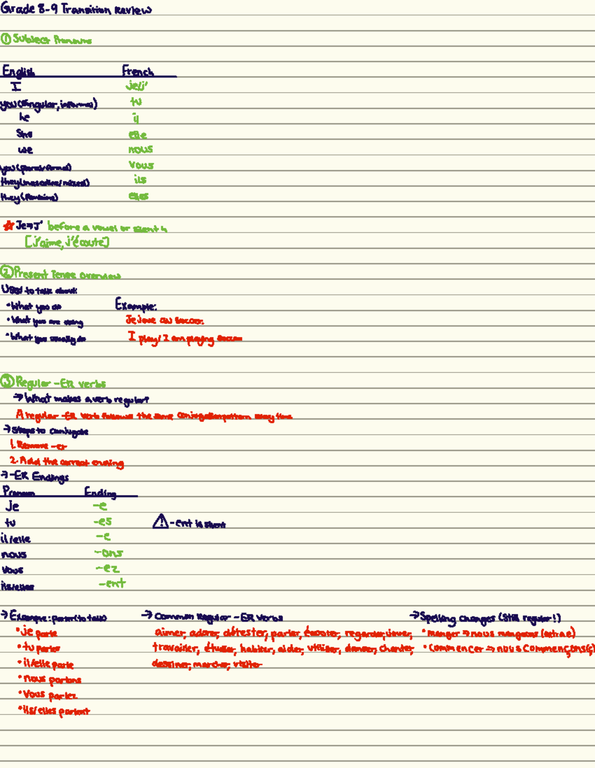 Gr. 8-9 French Transition Review: Subject Pronouns & Present Tense ...