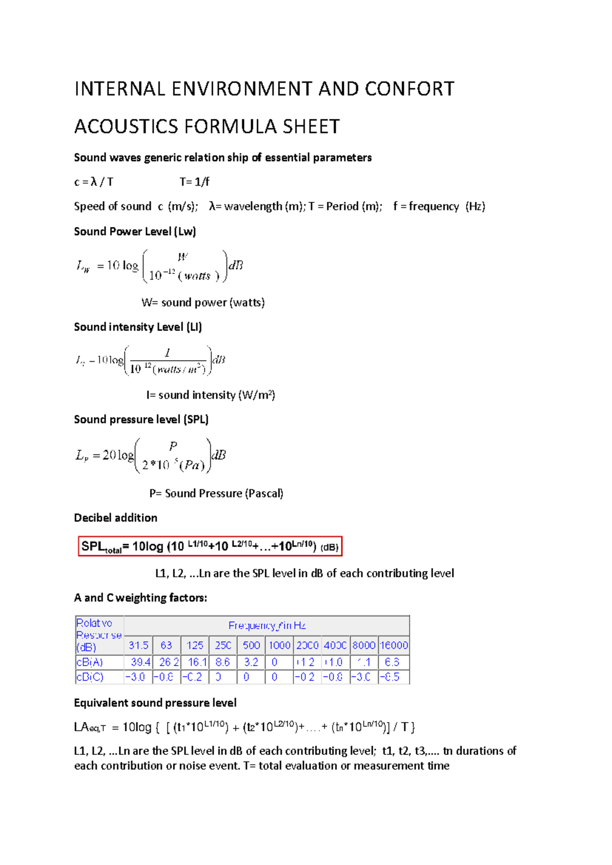 Acoustics Formula Sheet: Sound Insulation & Propagation Techniques ...