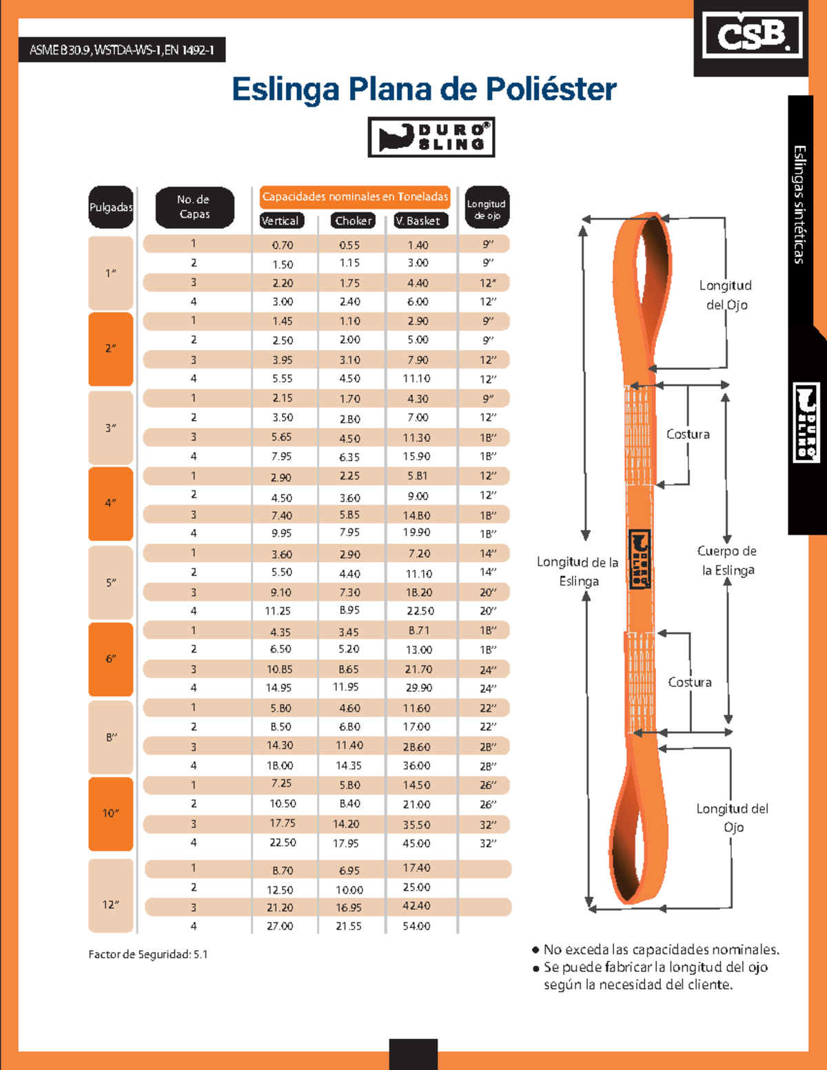3. Eslinga Durosling Ficha Tecnica - Eslingas sintéticas Pulgadas 1 2 3 ...