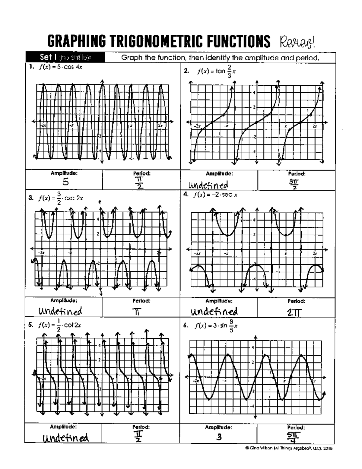 GRAPHING TRIGONOMETRIC FUNCTIONS Review Set I: Amplitude & Period - Studocu