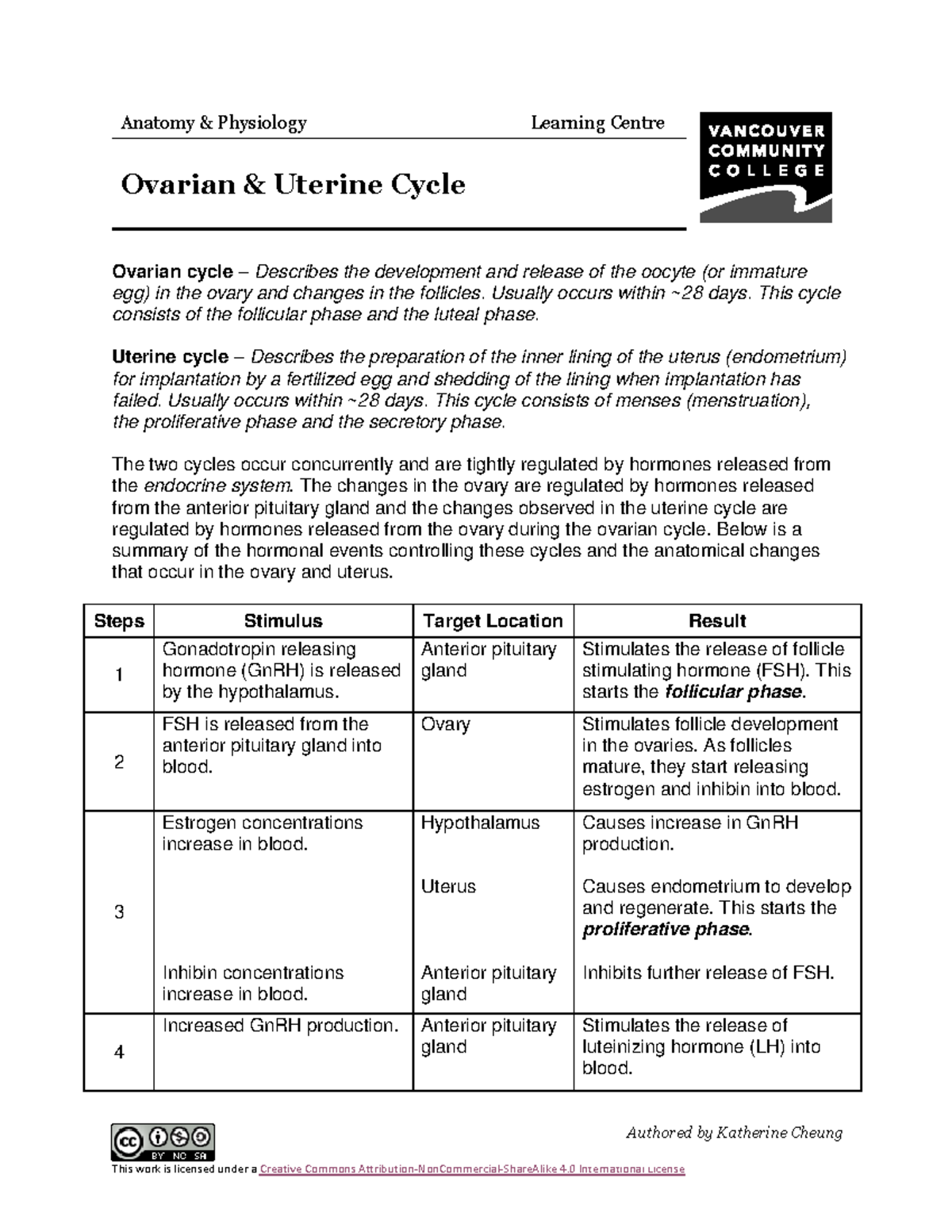 Anatomy & Physiology: Ovarian & Uterine Cycle Overview - Studocu