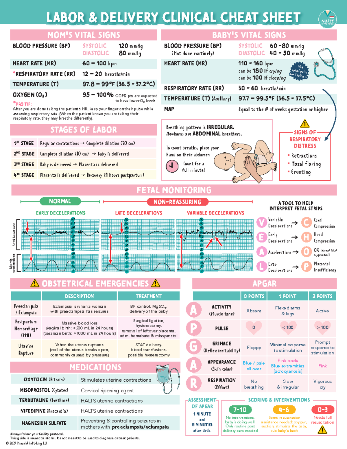 Labor & Delivery - Labor & Delivery Clinical cheat sheetLabor ...
