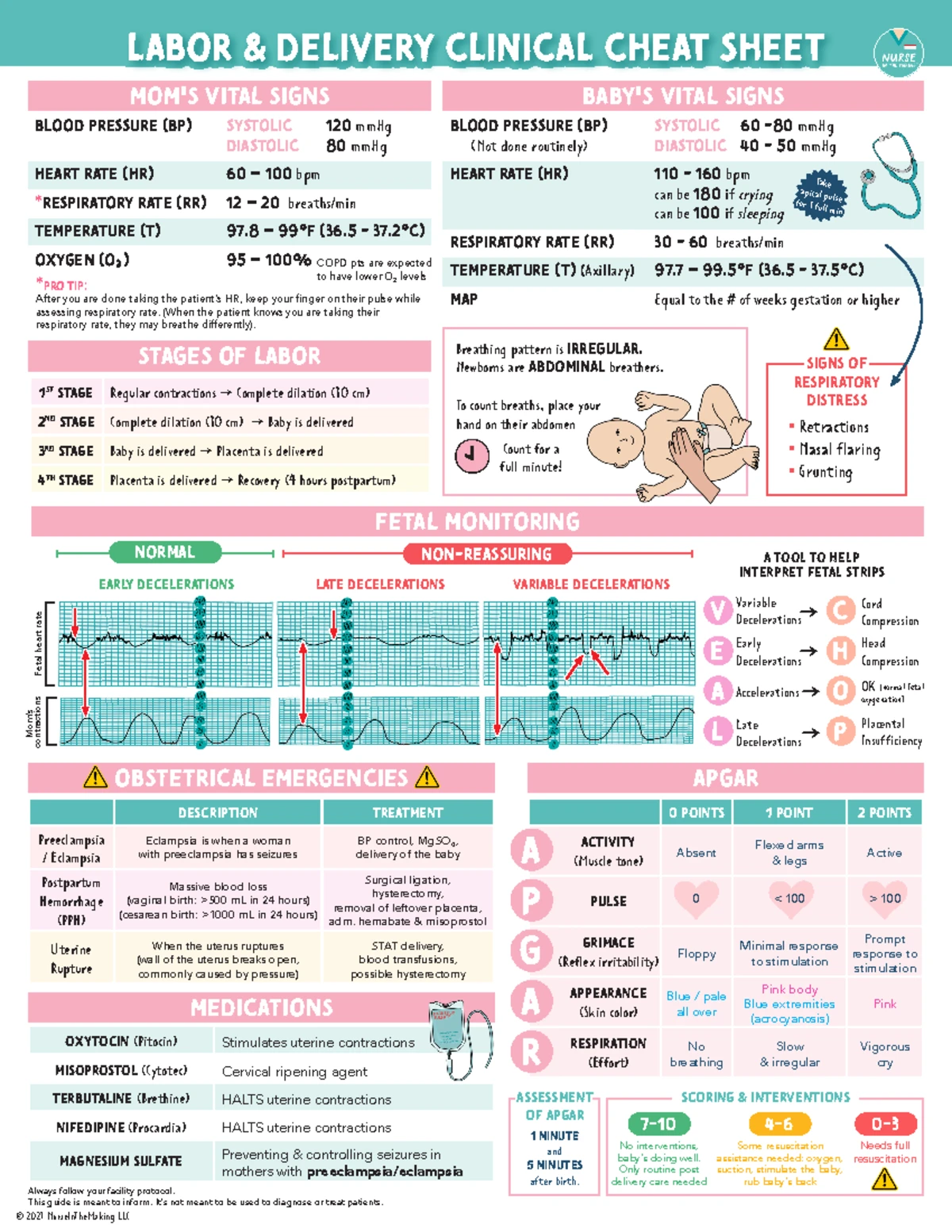 Fetal Presentation and Position - Fetal Attitude – attitude describes ...