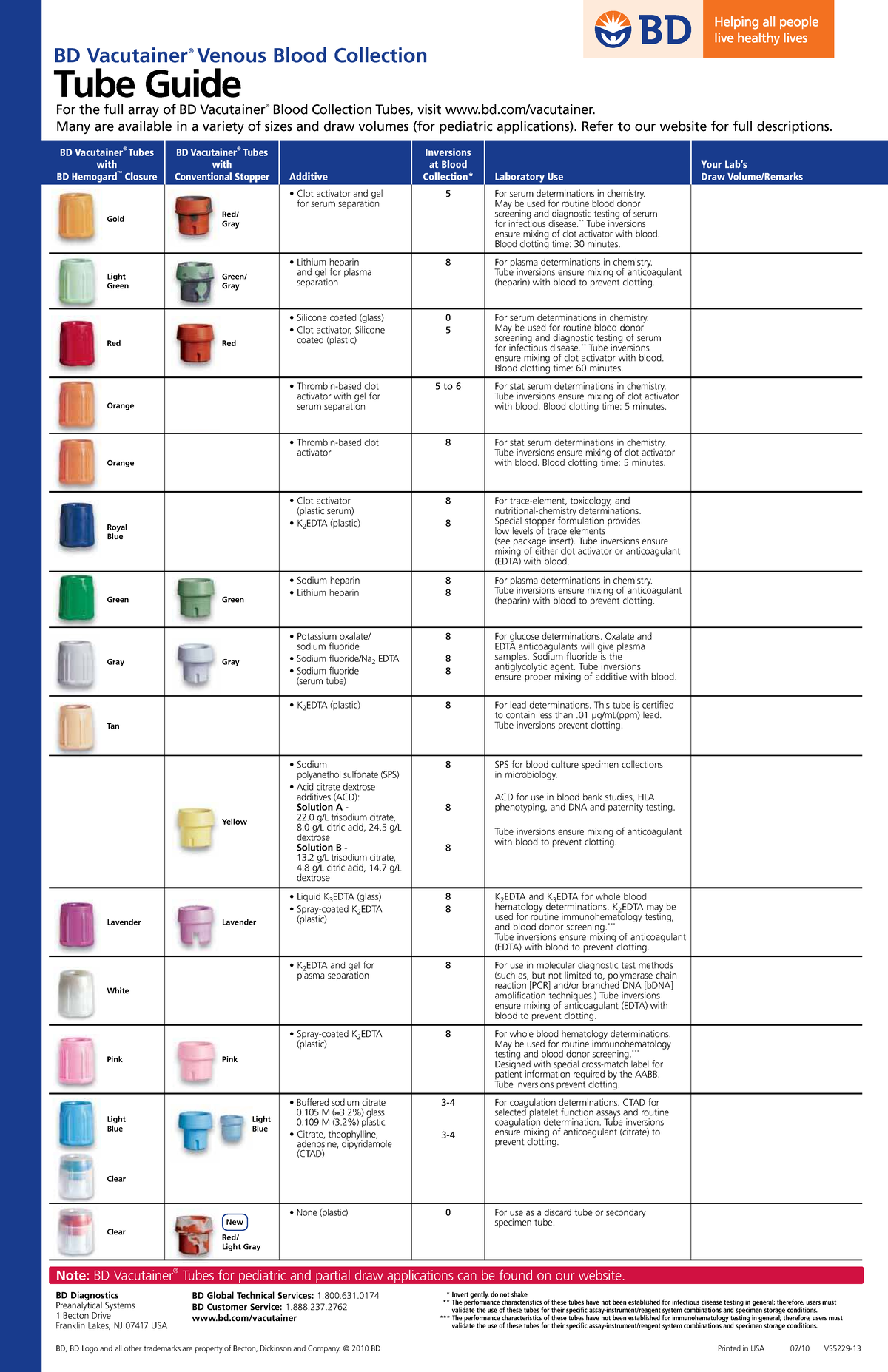 BD Vacutainer Blood Collection Tube Guide: Types & Uses - Studocu