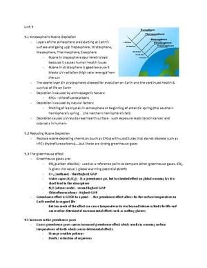 APES Unit 8 Notes - Unit 8 - Aquatic and Terrestrial Pollution - Unit 8 ...