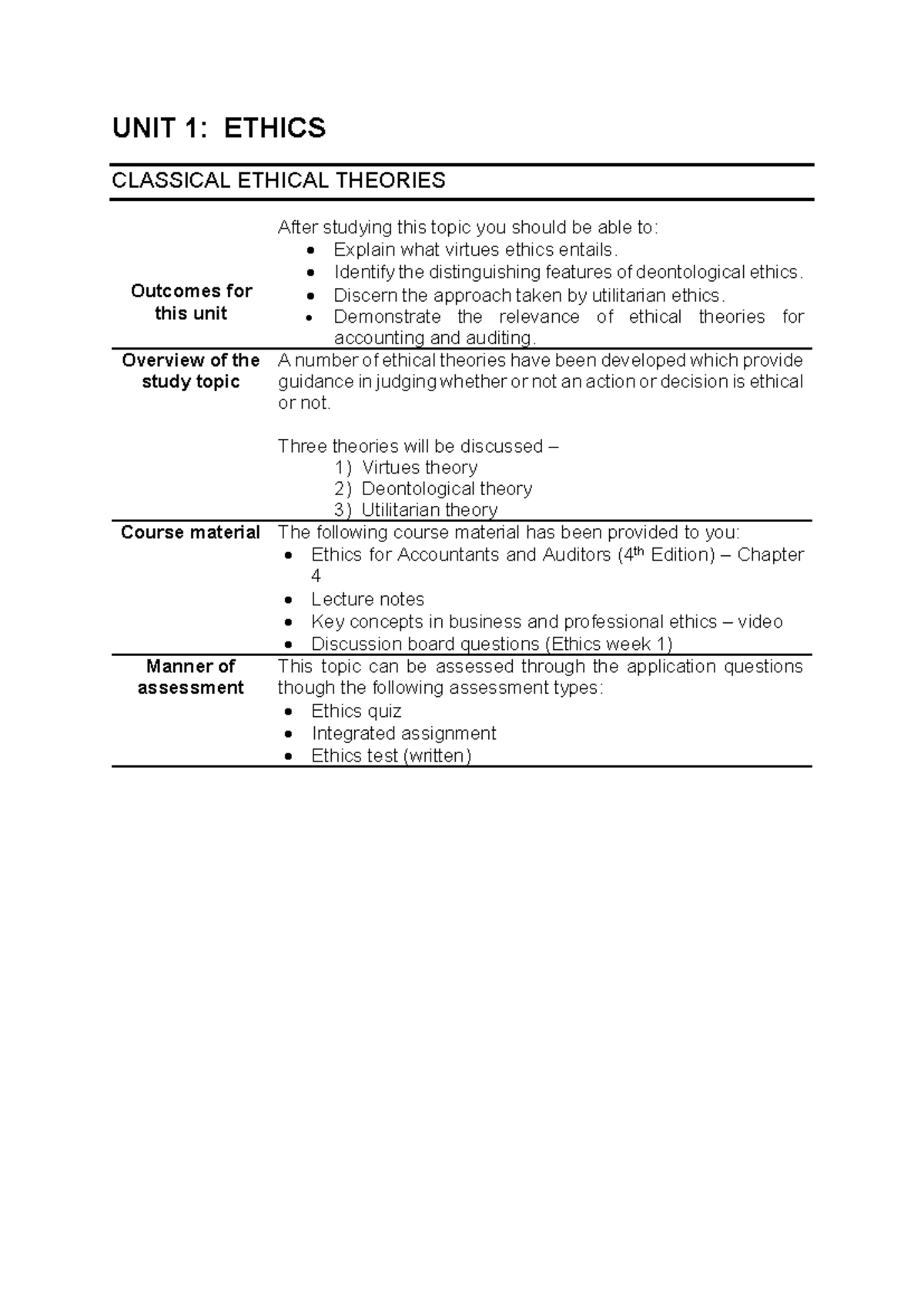 Unit 1 - Ethics: Overview of Classical Ethical Theories in Accounting ...