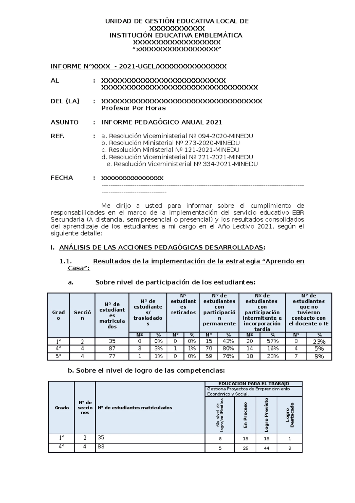 Formato informe anual de labores del tutor - INFORME ANUAL DE LABORES 2021 - 2022 DATOS ...