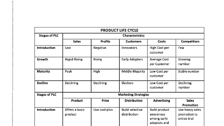 Pricing Strategies in Hospitality: Analyzing Product Life Cycle Factors ...