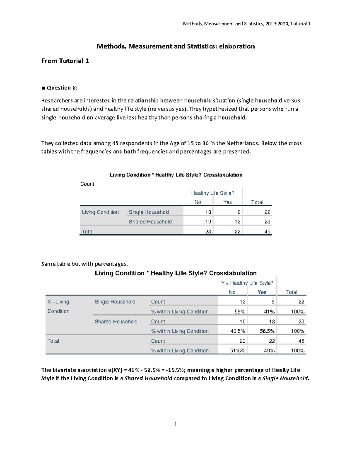 MMS elaboratie voorbeeld - Methods, Measurement and Statistics, 2019 ...