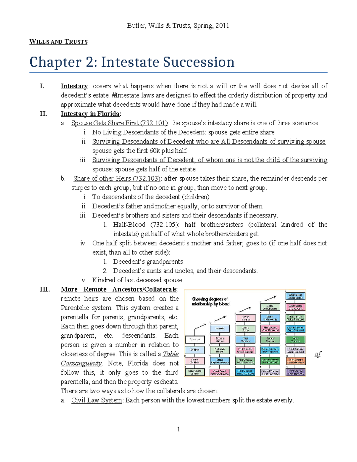 Butler Wills & Trusts Outline (Spring 2011): Intestate Succession ...