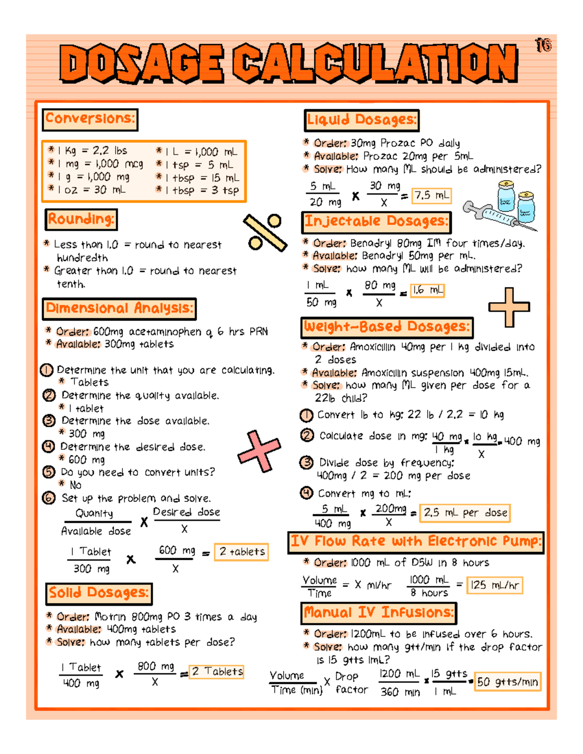 Dosage Calculation Cheat Sheet for Nursing Students (IT 101) - Studocu