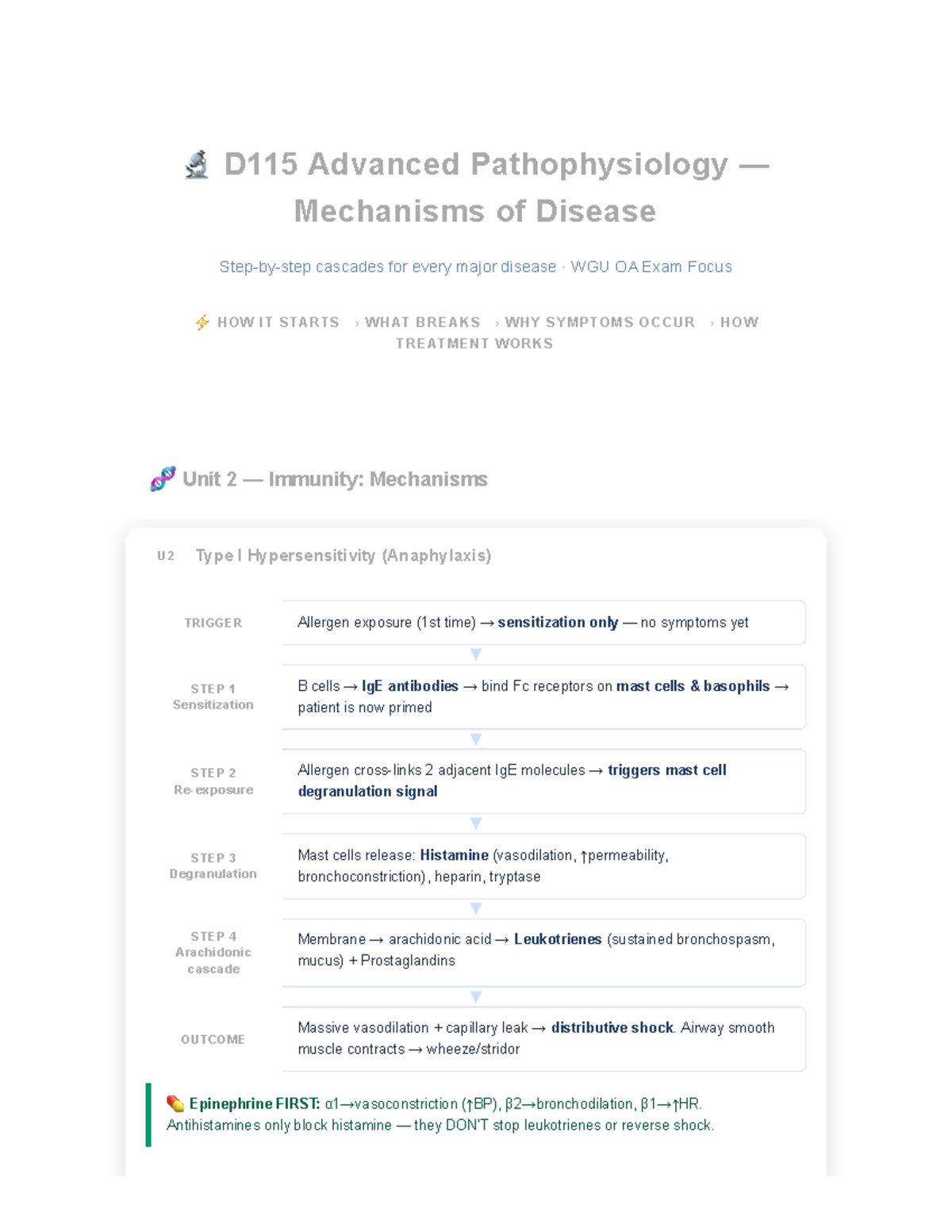 D115 Advanced Pathophysiology Mechanisms Cheat Sheet for OA Exam - Studocu