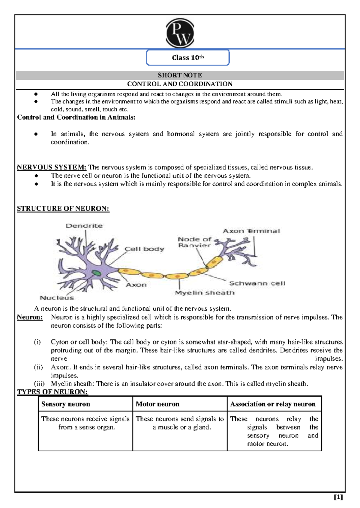 Class 10 Control and Coordination Short Notes - Studocu
