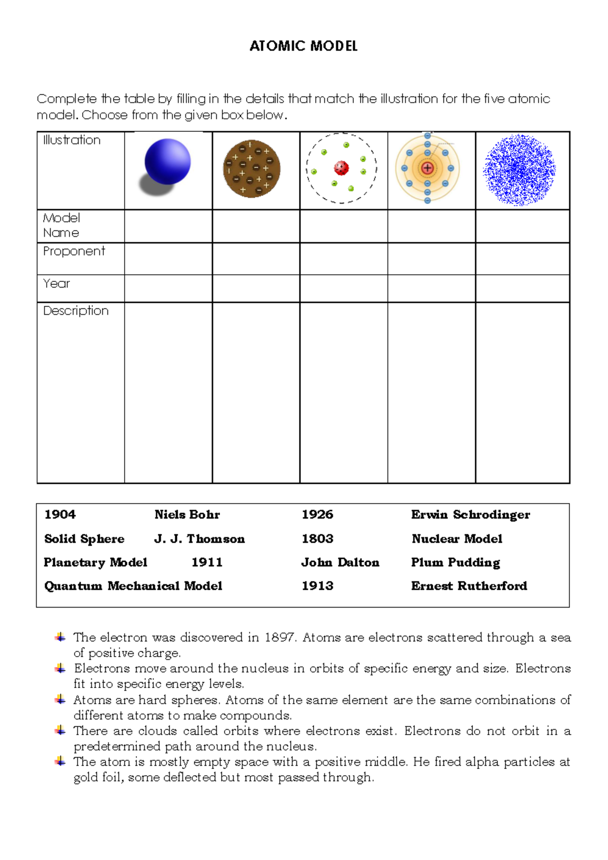 ATOMIC MODEL Activity: Overview of Key Atomic Theories - Studocu