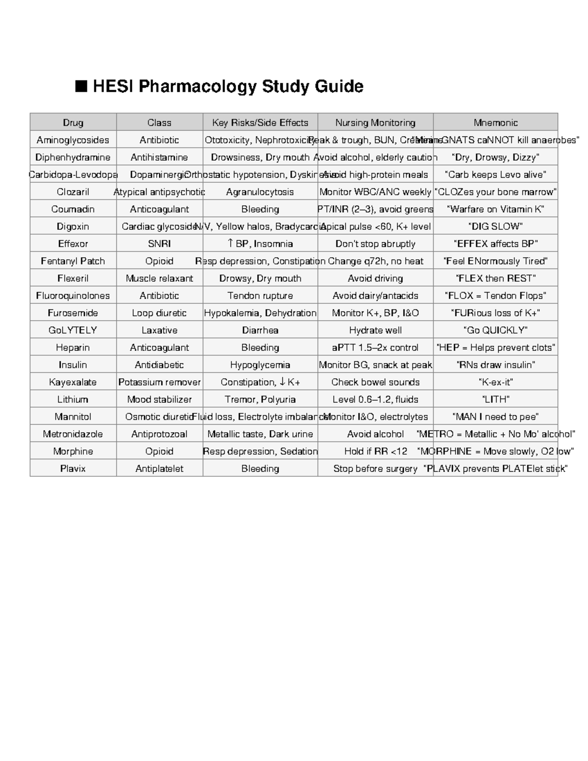HESI Pharmacology Study Guide: Key Drug Classes & Effects - Studocu