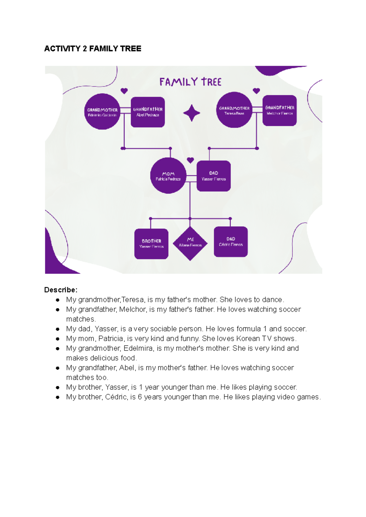 Family Tree Activity for Anthropology - Act 2 Analysis - Studocu
