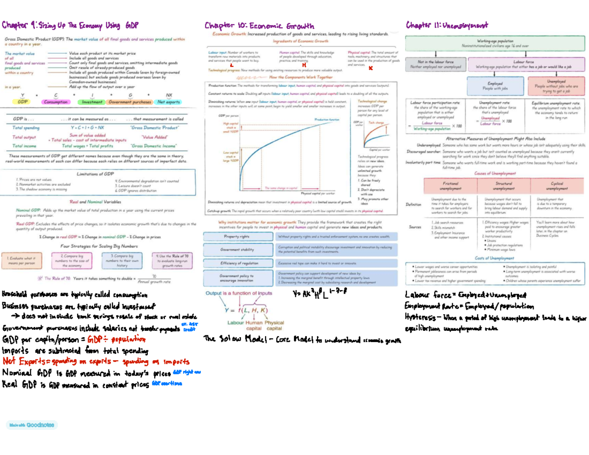 EC 140 Midterm 1 Cheat Sheet: GDP, Unemployment & Economic Growth - Studocu